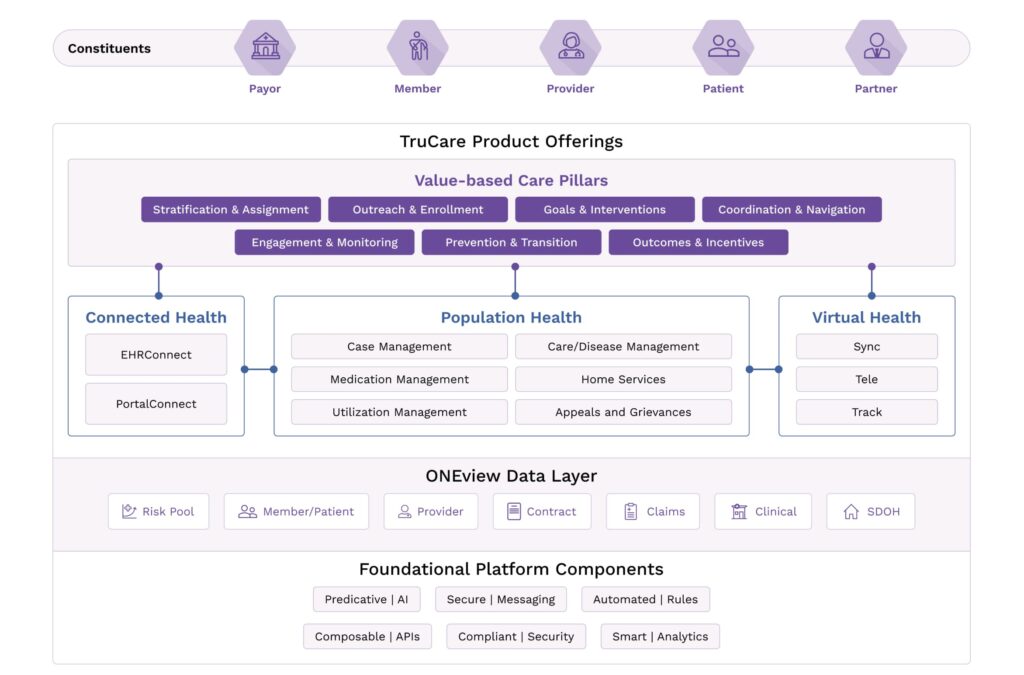 Solutions - Zyter|TruCare
